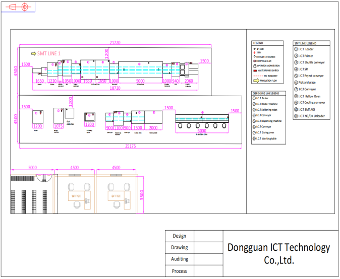 SMT Solution for Solar Panel Manufacturing - I.C.T SMT Machine