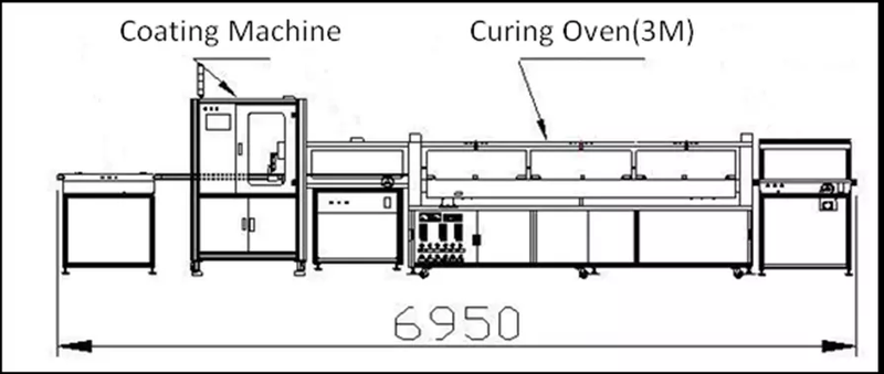 PCB Conformal Coating Machine in SMT PCB Assembly Line from China ...